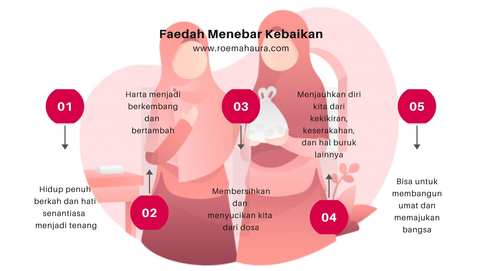 Menebar Kebaikan, Menjaring Keberkahan